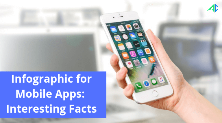 Infographic on Mobile Apps Development Showing Interesting Facts