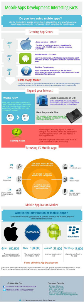 Infographic on Mobile Apps Development Showing Interesting Facts