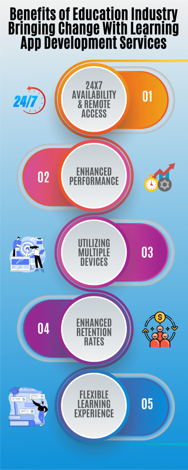 Education App Development Guide To Alter Education System