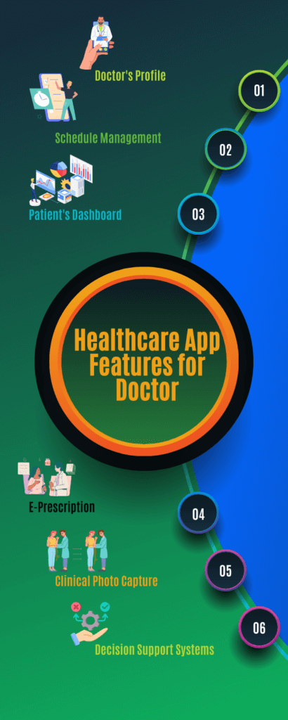 Healthcare App Development Guide: Must-Have Features