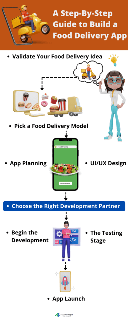 Complete Guide for On-Demand Food Delivery App Development