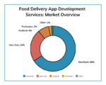 Food Delivery App Development: A Complete Guide