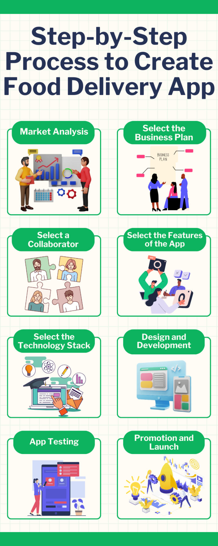 Food Delivery App Development: A Complete Guide