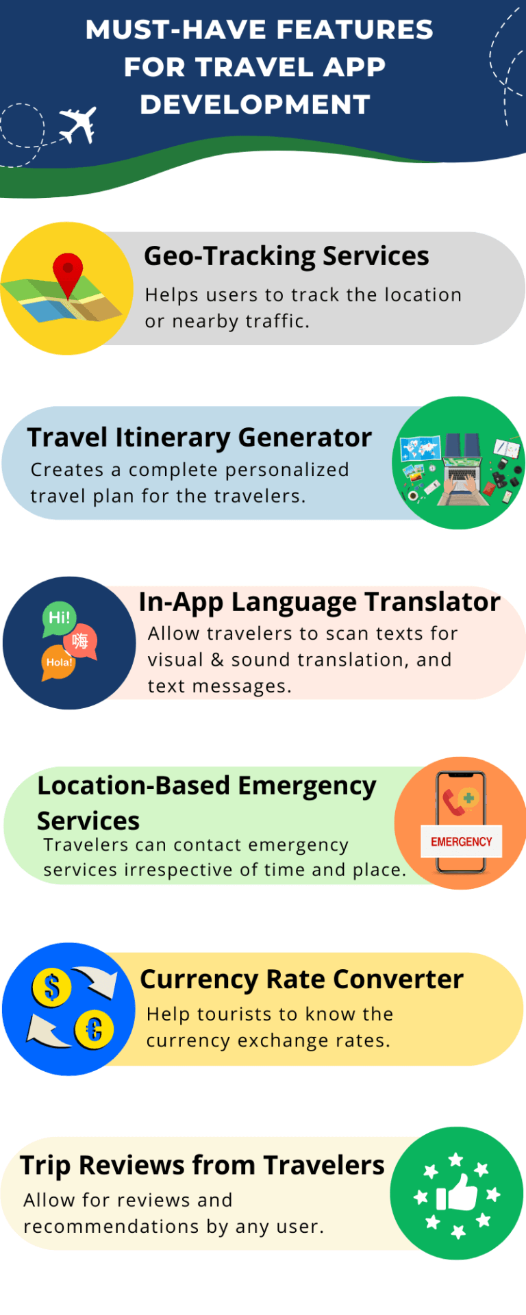 Travel Mobile App Development: Popular Types, Features, Process, Cost