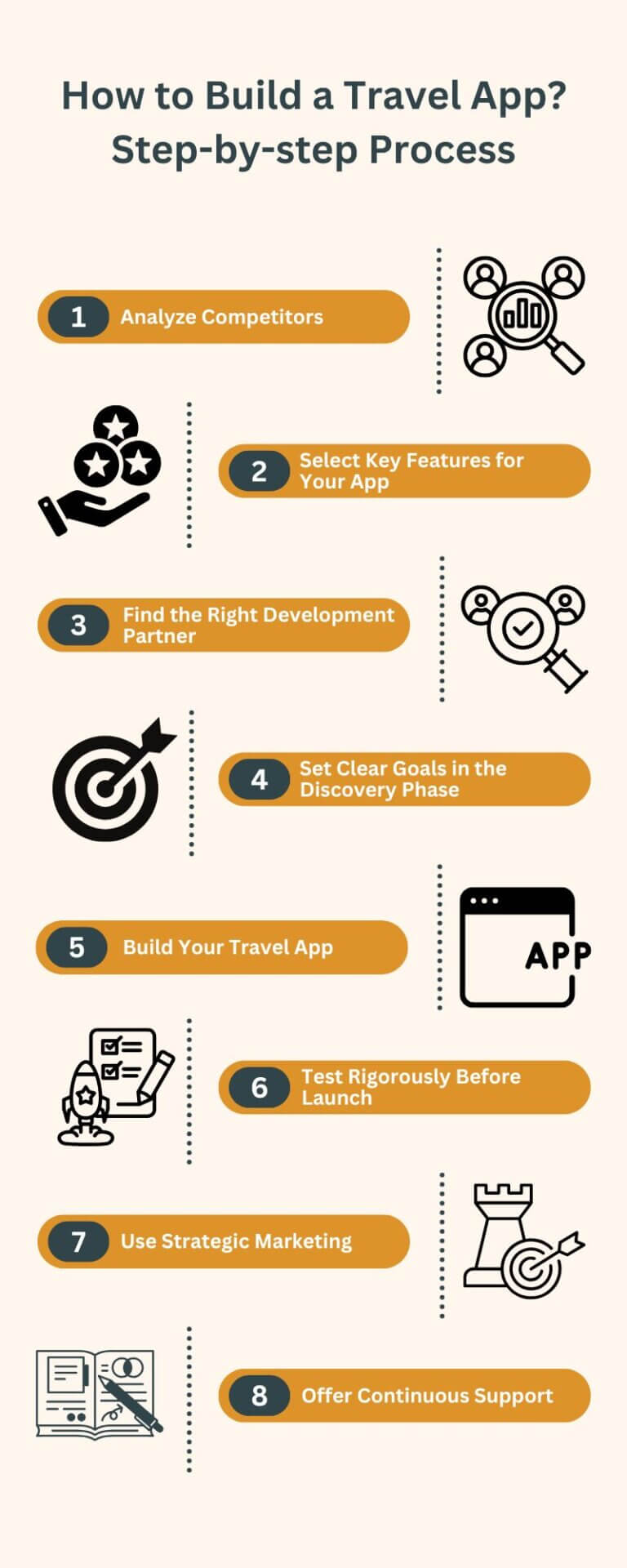 Travel App Development Guide | Types, Features, Process, & Costs