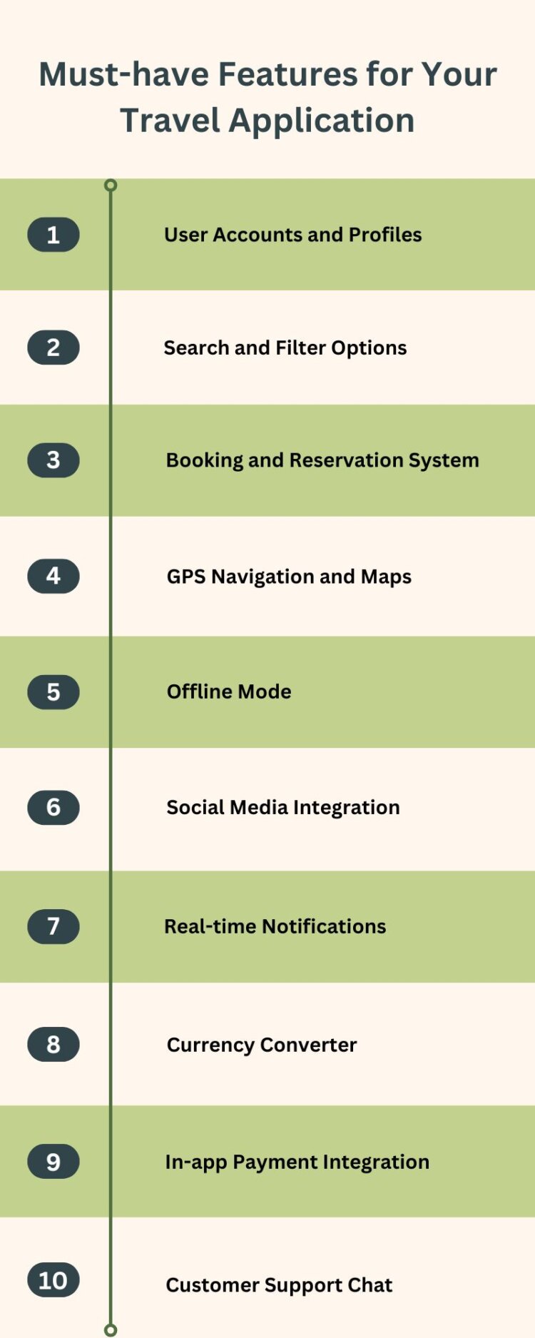 Travel App Development Guide | Types, Features, Process, & Costs