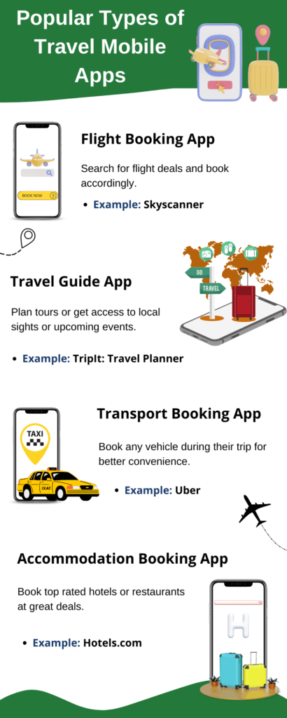 Travel Mobile App Development: Popular Types, Features, Process, Cost