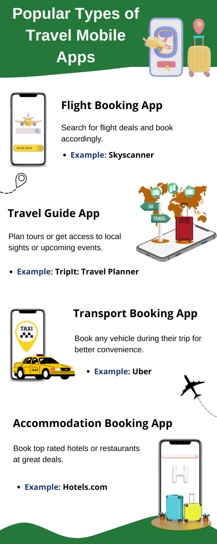 Travel Mobile App Development: Popular Types, Features, Process, Cost
