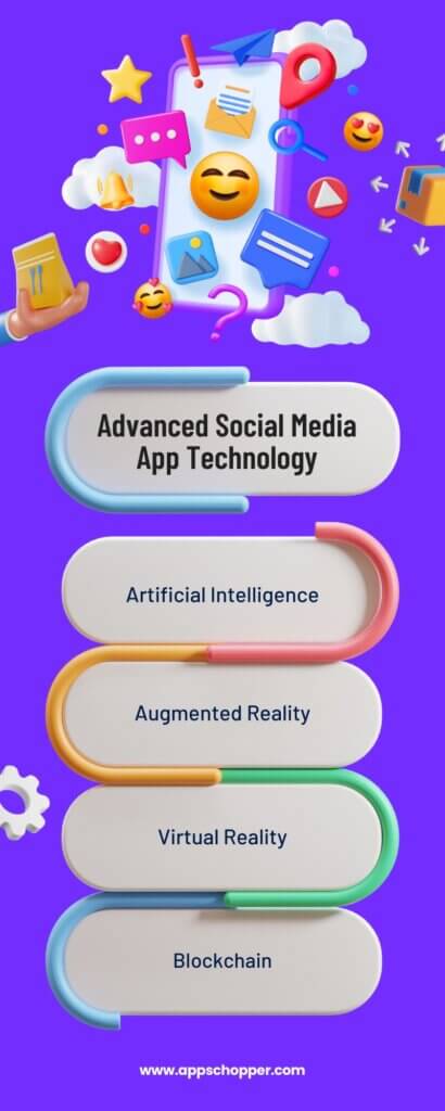 Social Media App Development Guide: Features & Process