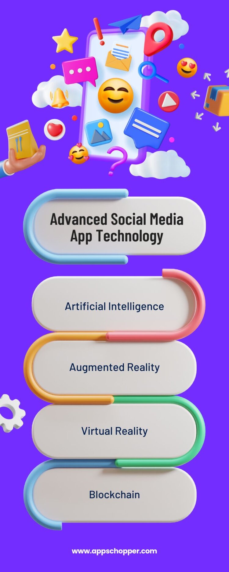 Social Media App Development Guide: Features & Process