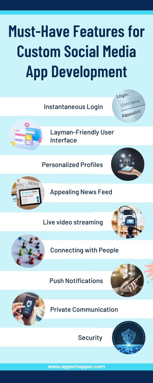 Social Media App Development Guide: Features & Process