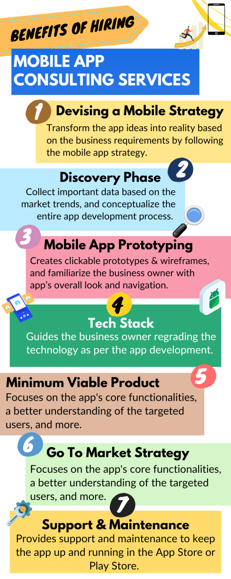 7 Reasons Why Your Business Needs a Mobile App Consulting Company?