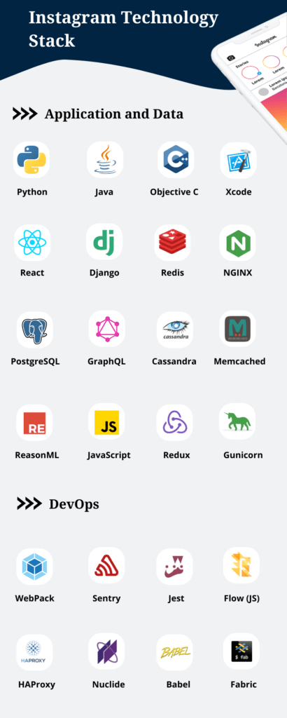 Create Social Networking App Like Instagram: A Complete Guide