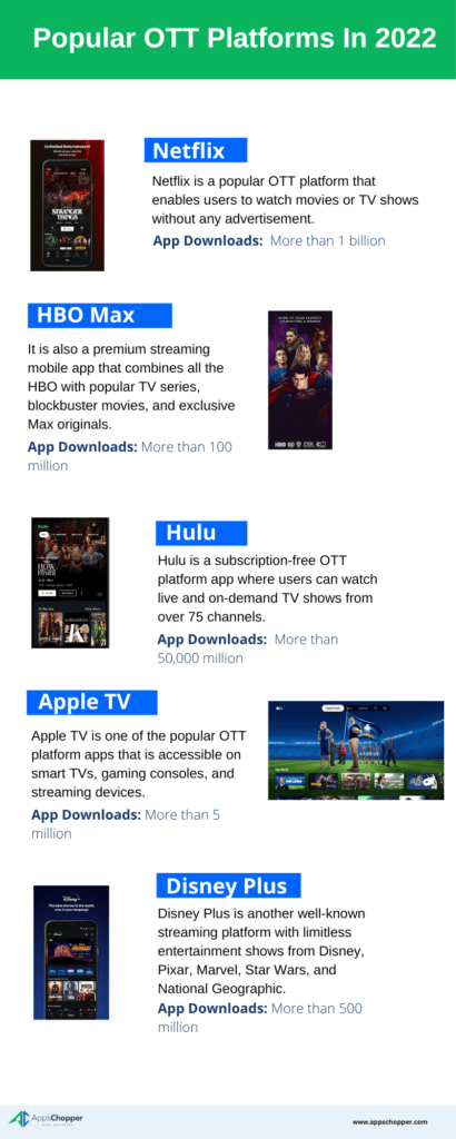 Develop an OTT Platform App and Upscale your Business: A Complete Guide
