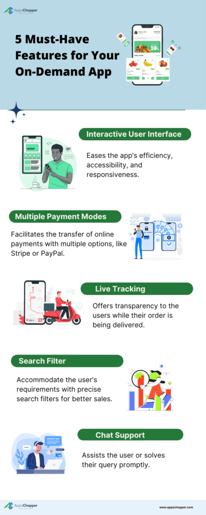 an On-Demand App for Your Business: The Ultimate Guide