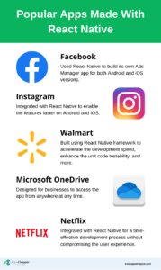 Why Startups Prefer React Native for Mobile App Development?