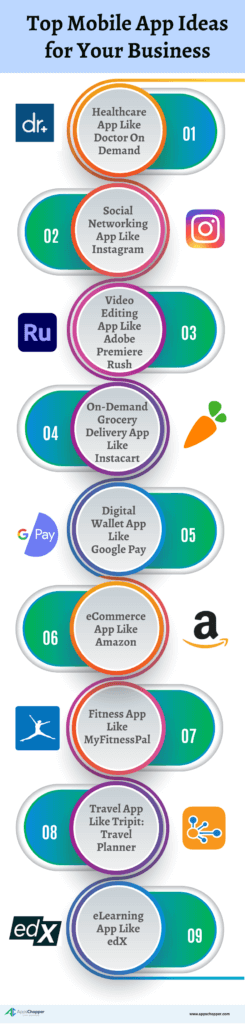 Innovative Mobile App Ideas You Should Know in 2023