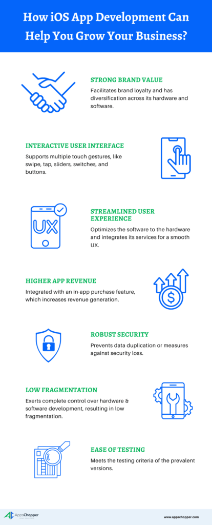 What Are the Benefits of iOS App Development for Businesses?