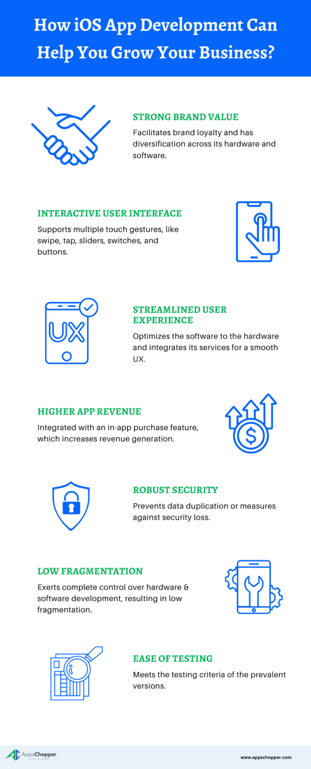 What Are the Benefits of iOS App Development for Businesses?