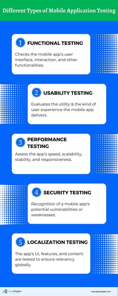 The Ultimate Guide to Mobile App Testing