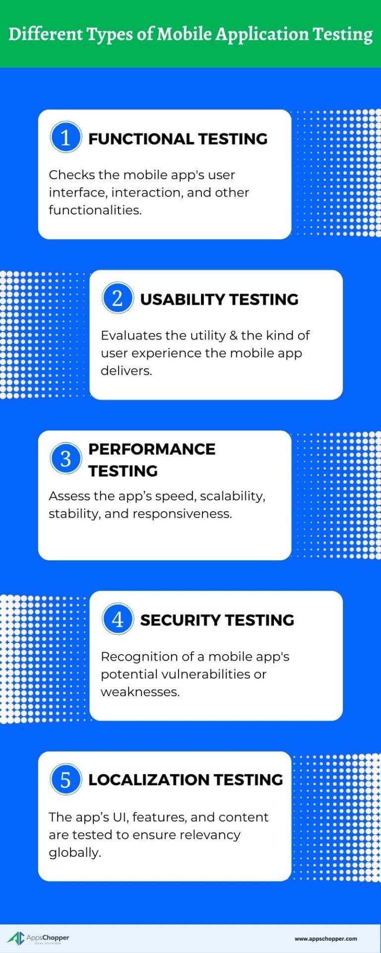 The Ultimate Guide to Mobile App Testing