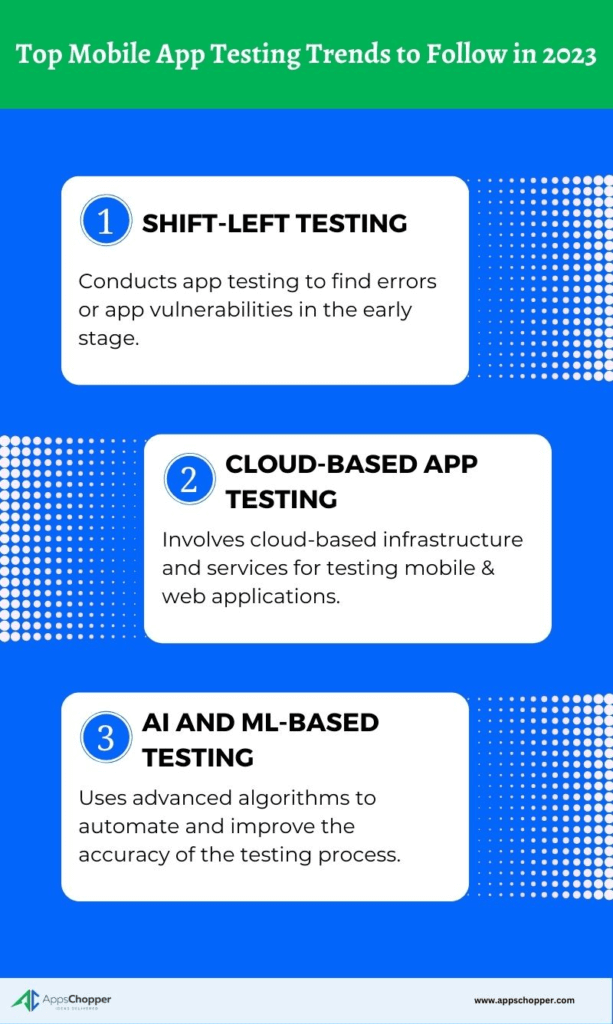 The Ultimate Guide to Mobile App Testing