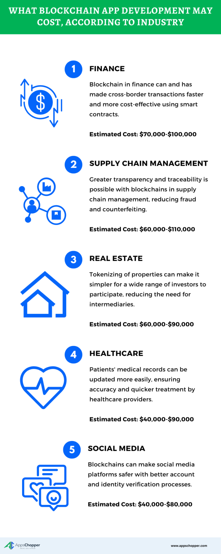 How Much Does Blockchain App Development Cost in 2023?