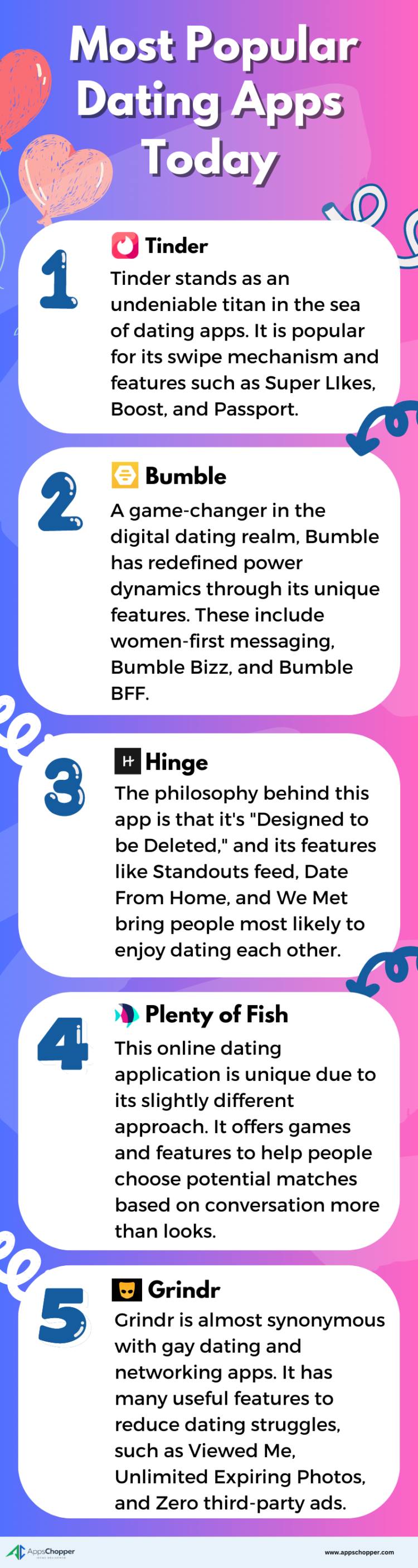 Dating App Development: A Detailed Guide, Features, Cost, And More