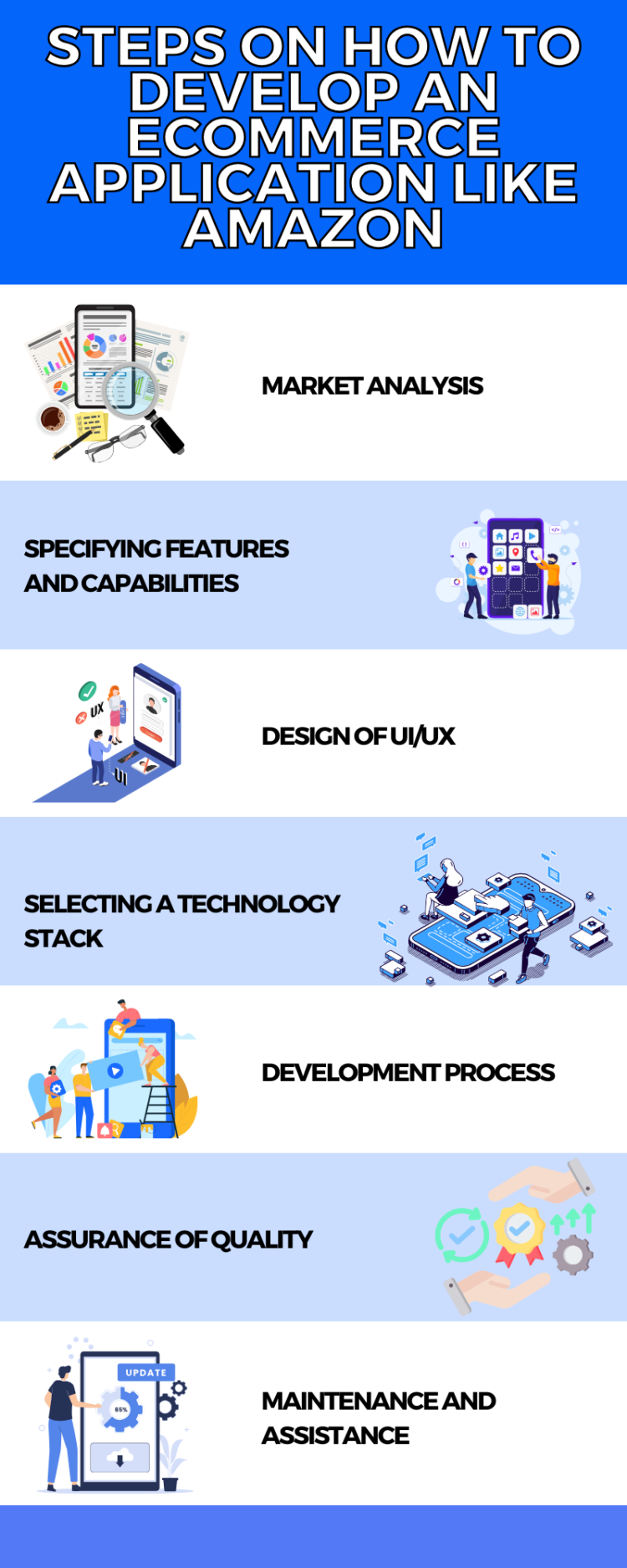 Ultimate Guide: Building a Shopping App Similar to Amazon