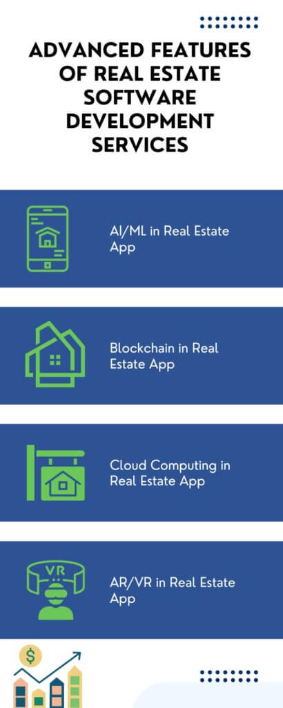 Real Estate App Development: Features, Process, Cost & Guide