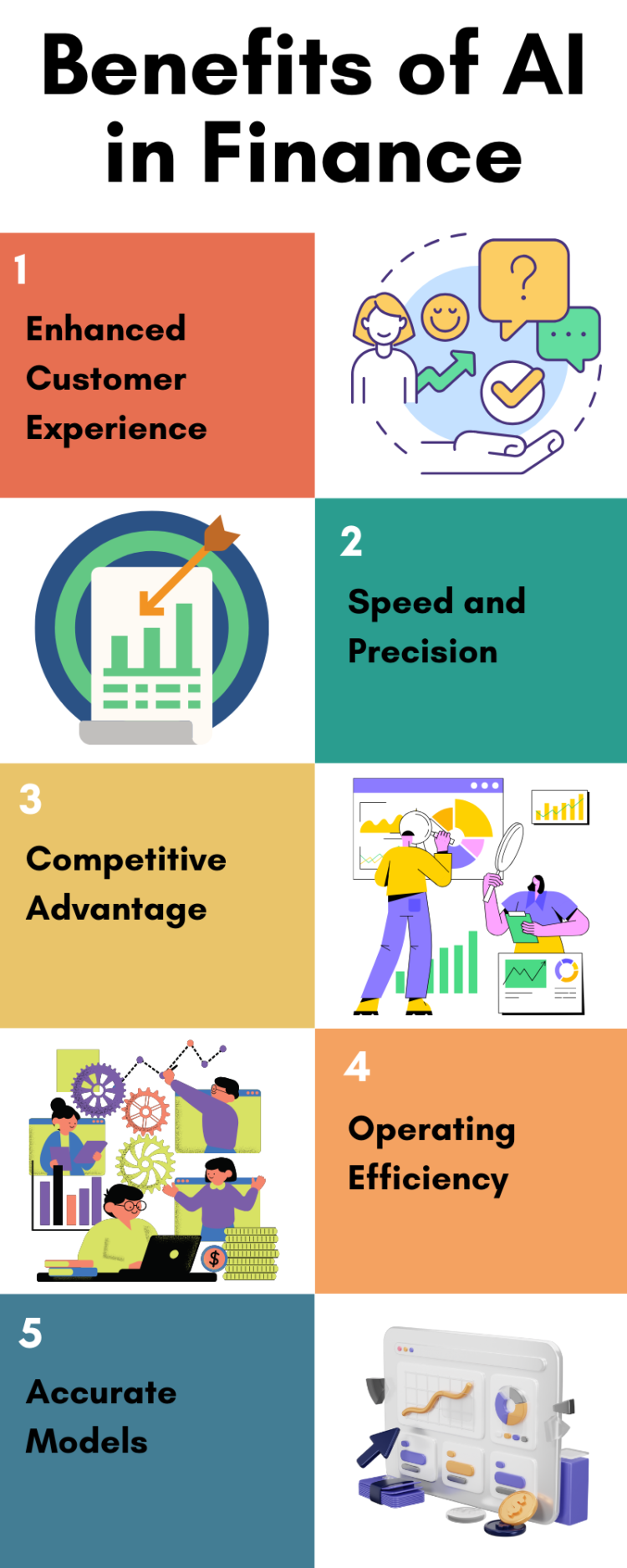 How Artificial Intelligence is Transforming the BFSI Industry