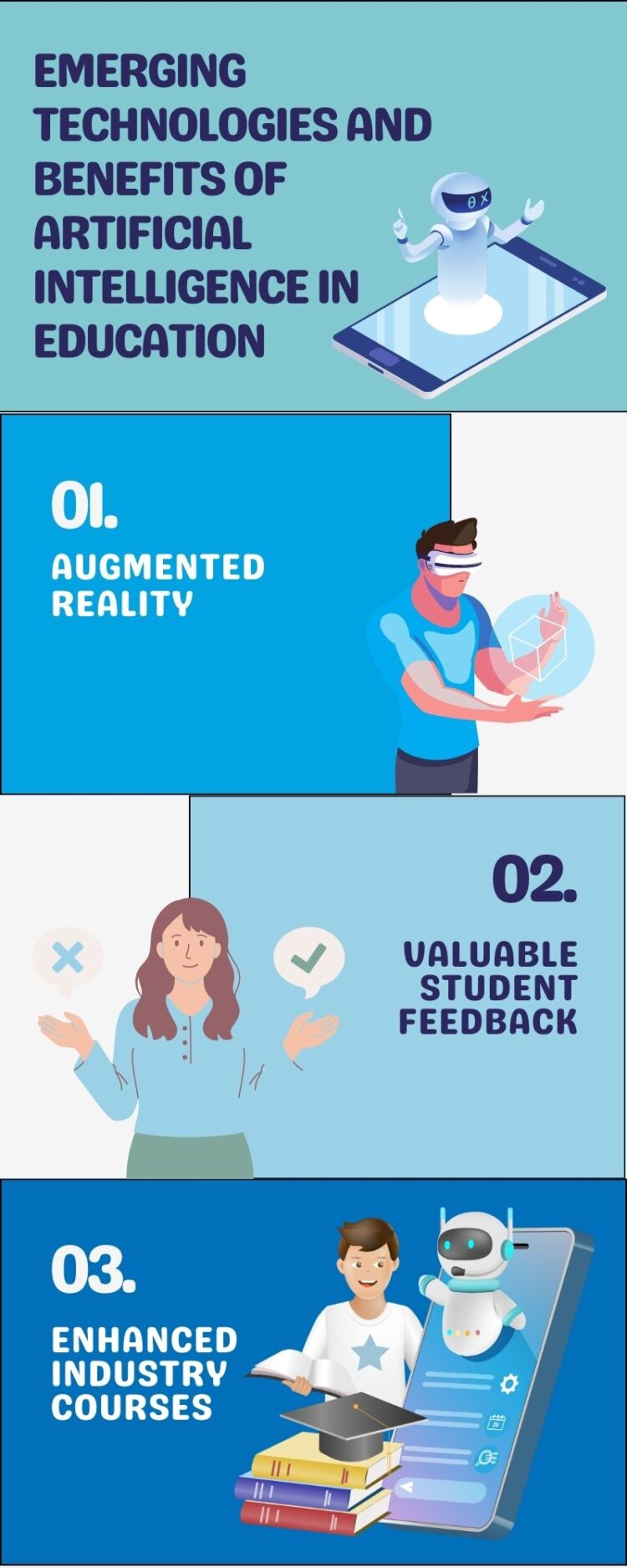 Artificial Intelligence in Education for Altering Leaning