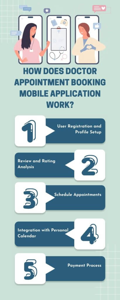 How to Develop a Doctor Appointment Booking App like ZocDoc?
