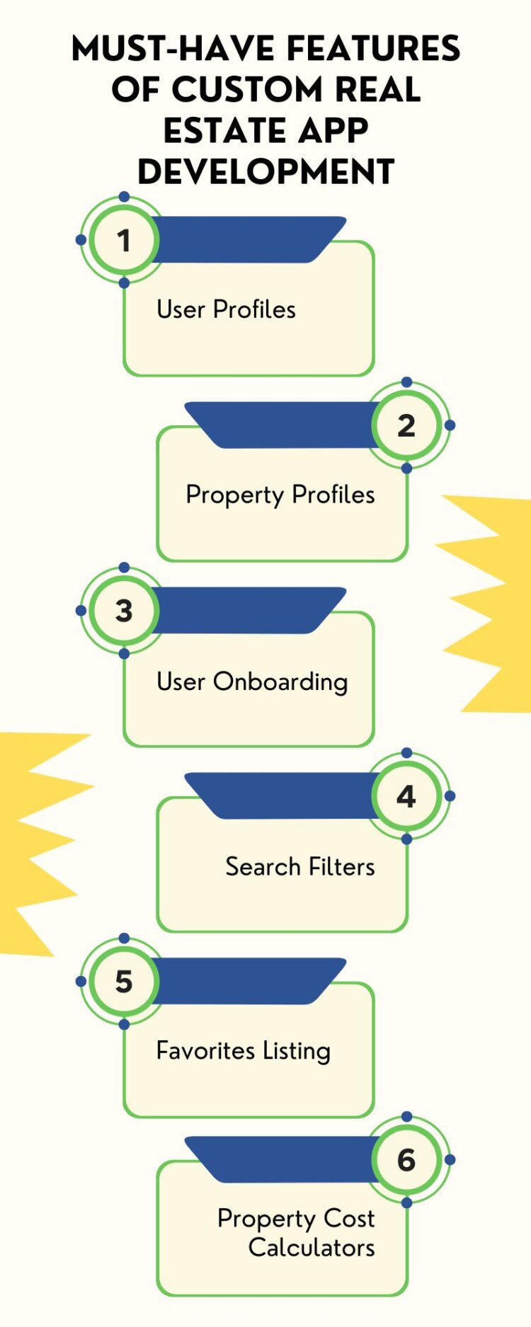 Real Estate App Development: Features, Process, Cost & Guide