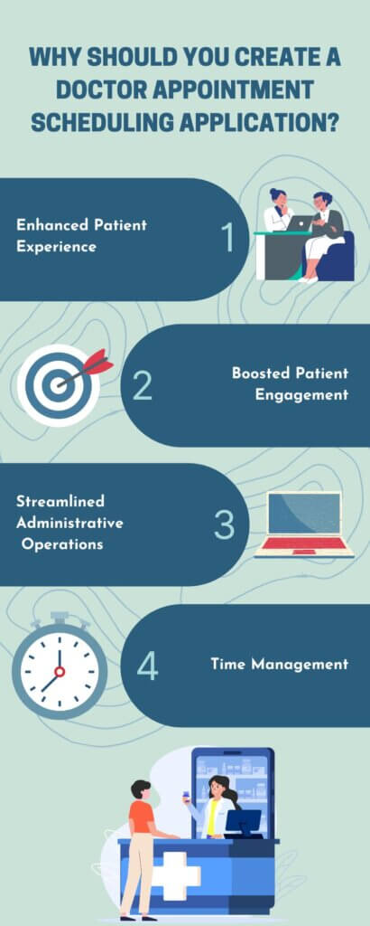 How to Develop a Doctor Appointment Booking App like ZocDoc?