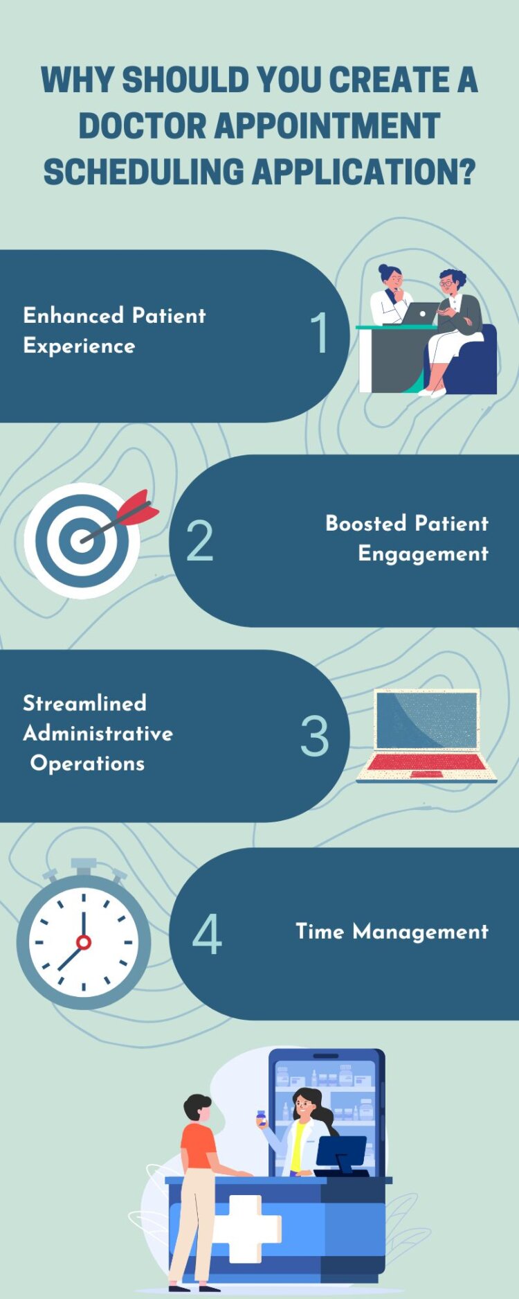 How to Develop a Doctor Appointment Booking App like ZocDoc?