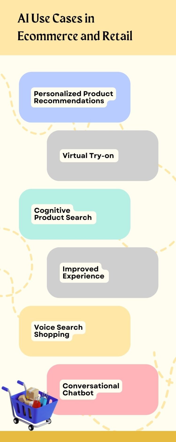 How AI in Retail is Restructuring Customer-End Experience