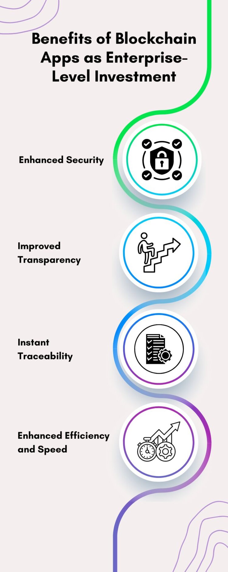 A Complete Guide to Blockchain App Development