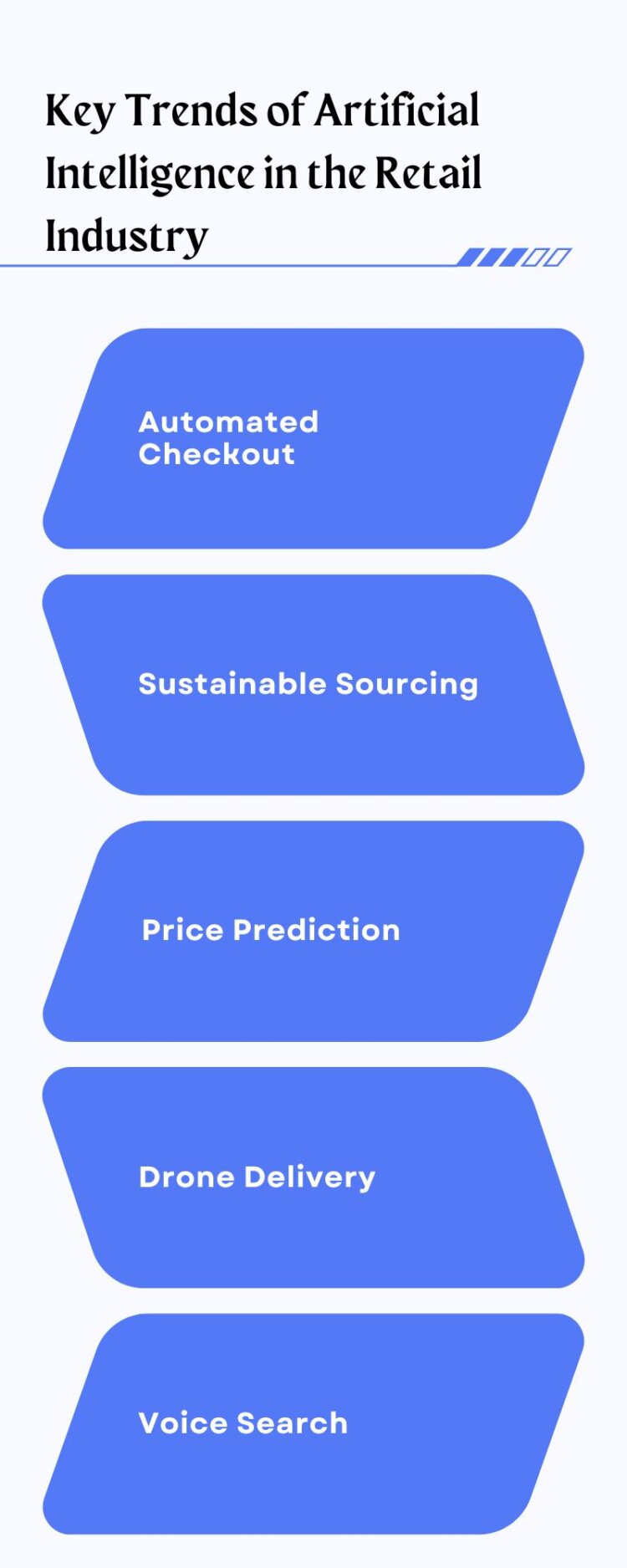 How AI in Retail is Restructuring Customer-End Experience