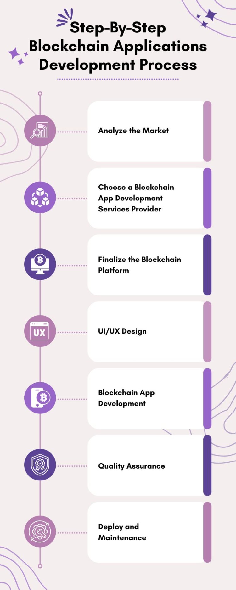 A Complete Guide to Blockchain App Development