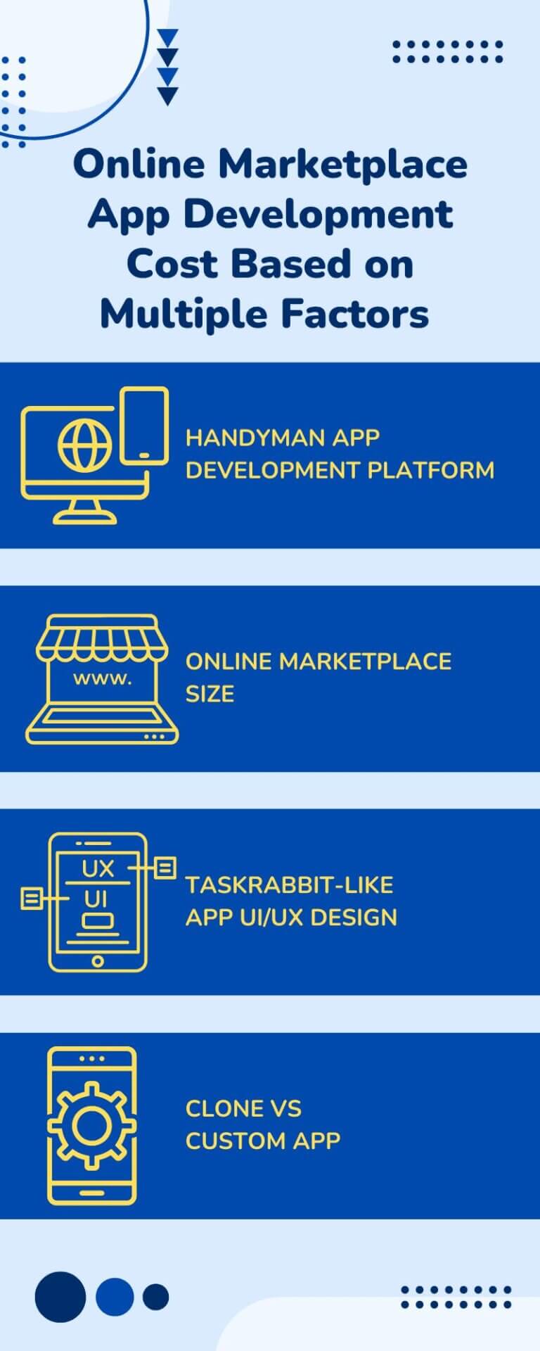 Cost To Develop An Online Marketplace App Like TaskRabbit