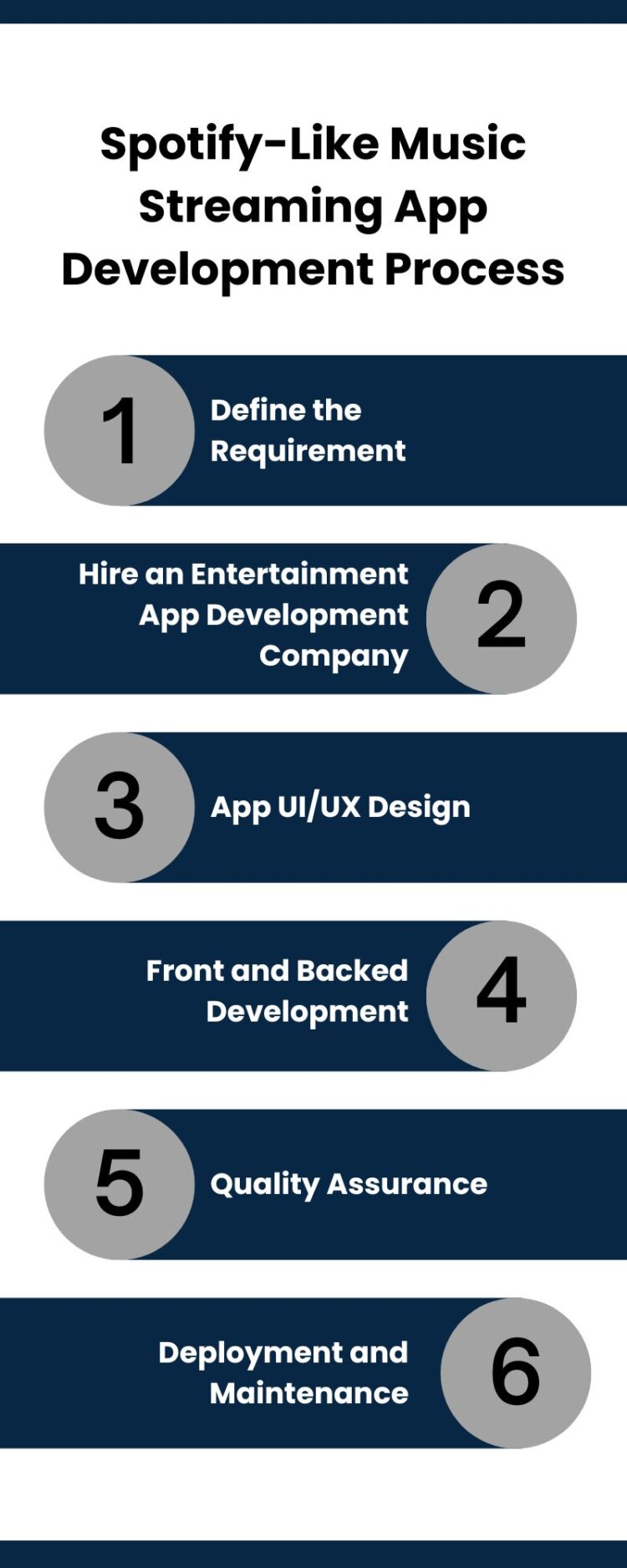 How to Develop a Music Streaming App Like Spotify