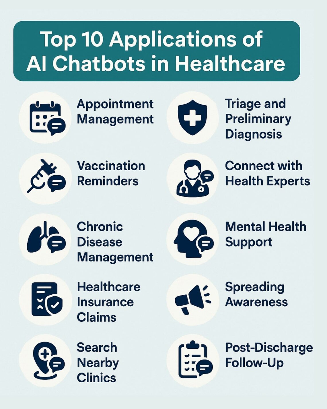 AI Chatbots in Healthcare: Use Cases, Benefits, & Challenges