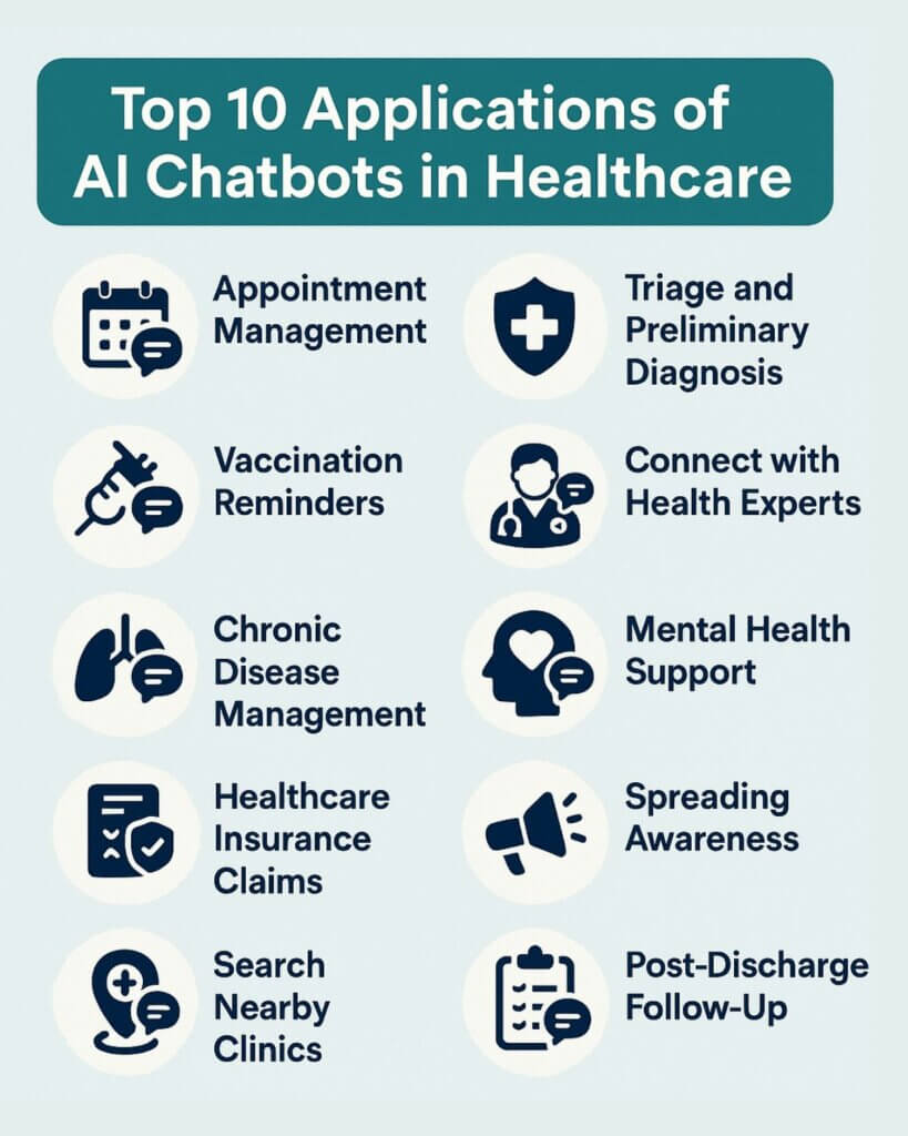 AI Chatbots in Healthcare: Use Cases, Benefits, & Challenges
