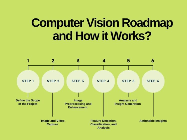 Computer Vision in Retail: An In-Depth Guide for 2026