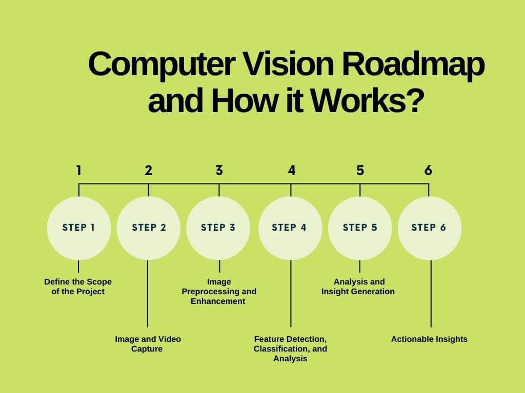 Computer Vision in Retail: An In-Depth Guide for 2026