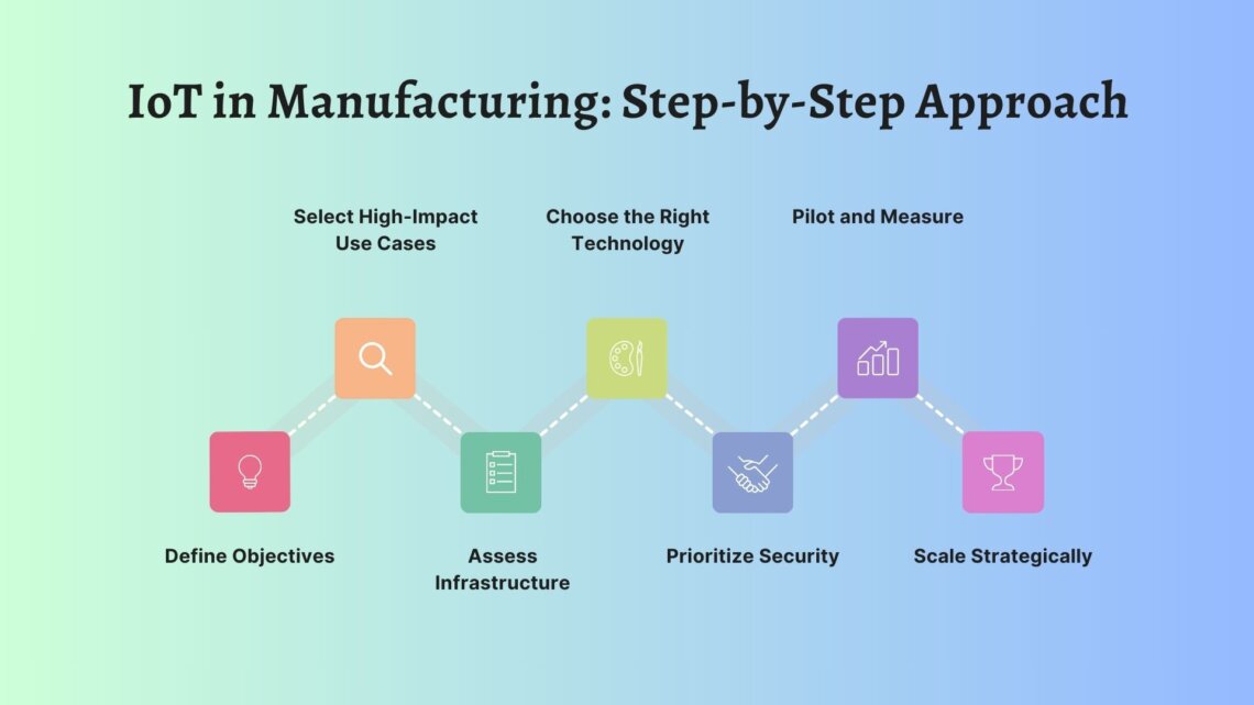 IoT in Manufacturing: Use Cases, Benefits, Trends Guide