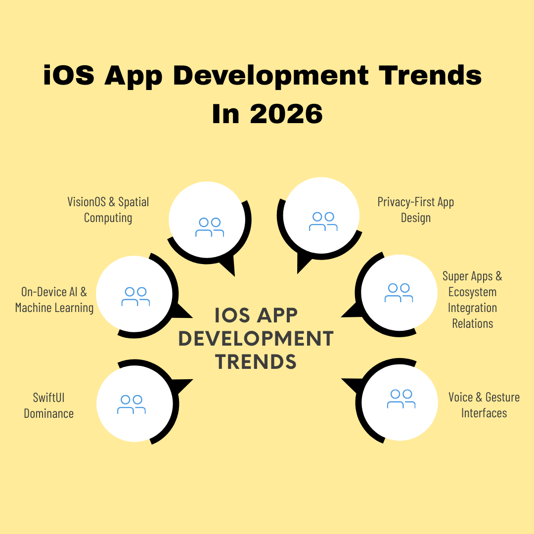 iOS App Development Guide: Tools, Cost & Best Practices 2026